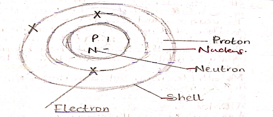 Science Lesson 3.2 (Periodic Table) - Knowledge Forum